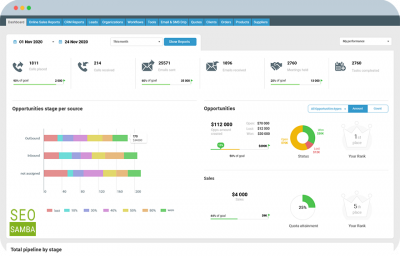 Lead Creation, Detailed lead View and Timeline Overview